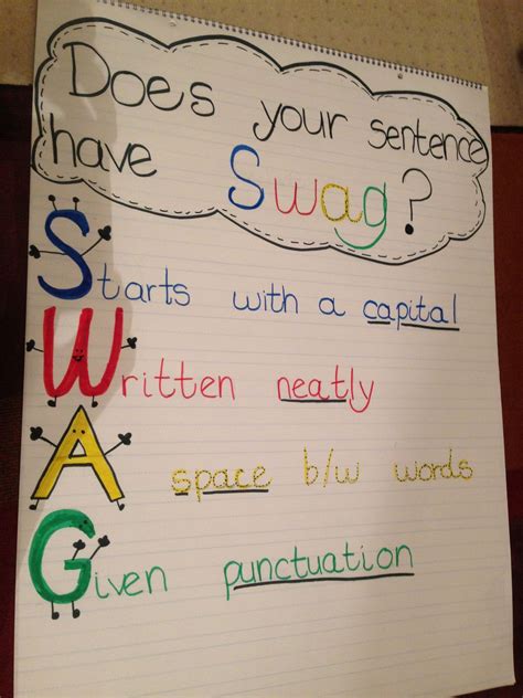 Sentences Anchor Chart Sentence Anchor Chart Writing Anchor Charts Riset