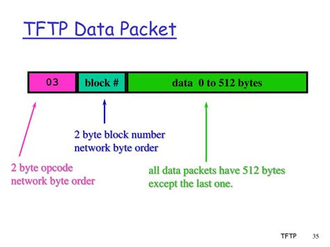Ppt Lecture 10 Ftp And Tftp Powerpoint Presentation Free Download Id
