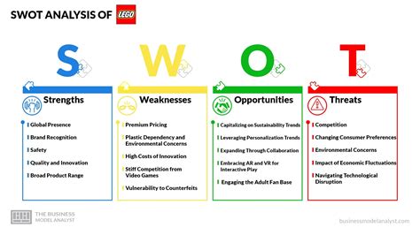 Facebook Swot Analysis 2025