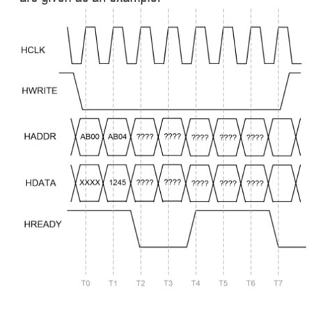 Solved The Following Timing Diagram Demonstrates The