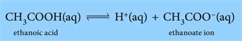 Buffer Solution Types Properties And Uses