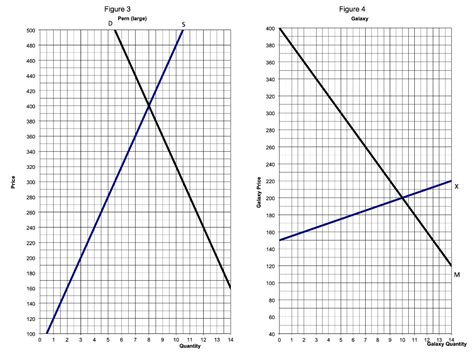Solved Make Sure You Properly Label Your Graphs And Chegg Com