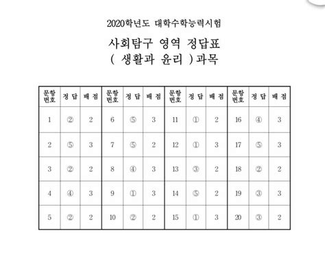 생윤 사문 답지 보구 가 인스티즈instiz 스터디 카테고리