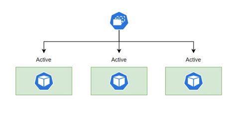Kubernetes Patterns Behavioral Patterns Singleton Service Ai