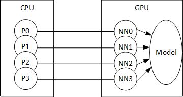 Hogwild Training Pytorch Forums