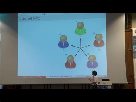 Conference Talks Talk K Round Multiparty Computation From K Round