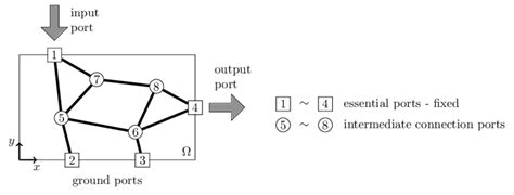 33 Load Path Representation Download Scientific Diagram