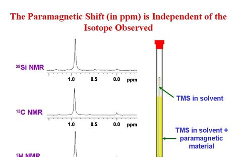 University Of Ottawa NMR Facility Blog Shifts Due To Paramagnetism