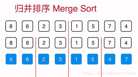 Python 实现归并排序(分治策略)python 分治策略 Csdn博客 Python 实现归并排序(分治策略)python 分治策略 Csdn博客