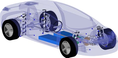 the importance of vehicle dynamics for adas and autonomous vehicle