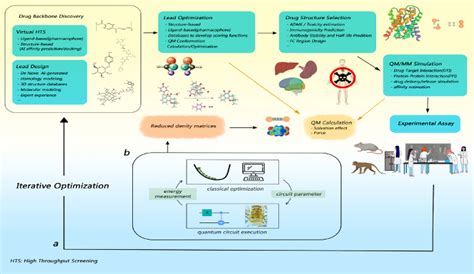 药物设计迎来量子计算时代：腾讯携手医图生科发布最新重要成果 量子位 Segmentfault 思否