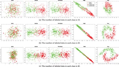 figure 1 from adaptive local embedding learning for semi supervised