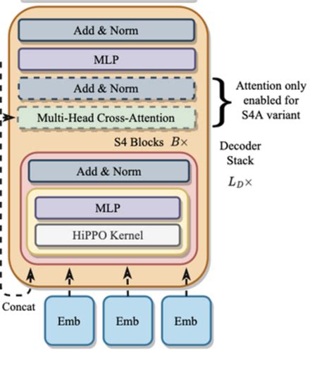 Arxiv 04 26 State Spaces Aren T Enough Machine Translation Needs