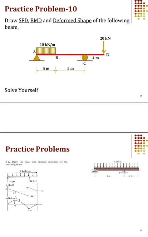 Solved Practice Problem-10 Draw SFD, BMD and Deformed Shape | Chegg.com