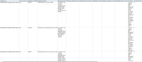 Configuration Modify Existing System Messages
