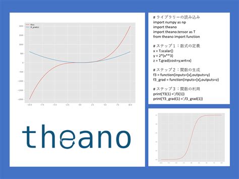 python用の数値計算ライブラリーtheano超々入門 セールスアナリティクス