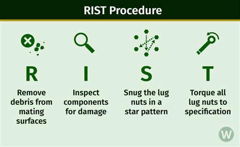 The R I S T Procedure And Its Importance For Commercial Tire Service