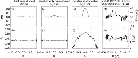 Electron‐only Reconnection As A Transition From Quiet Current Sheet To Standard Reconnection In