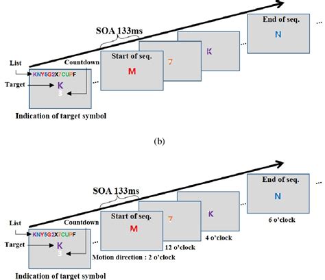 Figure 2 From Improving Classification Performance Of A Brain Computer Interface System Based On