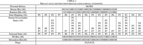 Table From Schemes For Privacy Data Destruction In A NAND Flash Memory Semantic Scholar
