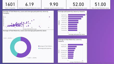 Malini Raghunathan On Linkedin Dataanalysis Powerbi Data