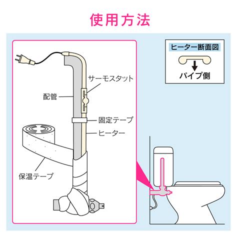 凍結防止ヒーター05m金属管用