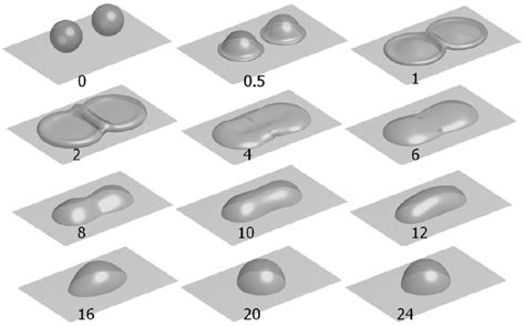 Simulation Of The Collision Between Two Droplets And A Solid Wall The Download Scientific