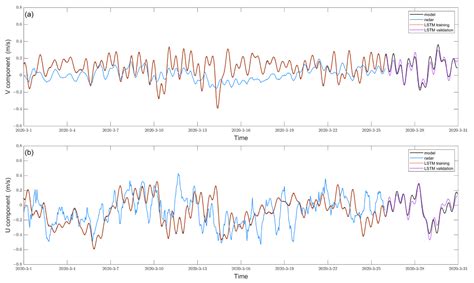 Applied Sciences Free Full Text A Machine Learning Based Correction