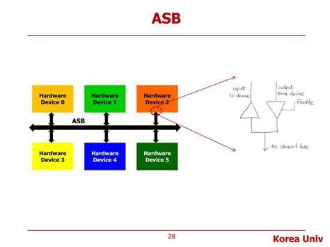 ppt interrupts timer and interrupt controller powerpoint