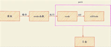 Export Png Images Are Blurred · Issue 168 · Hedietvscode Drawio · Github