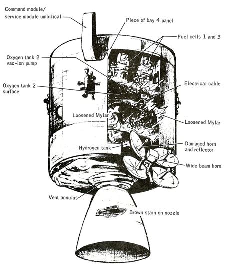 Apollo 13 Rocket Diagram