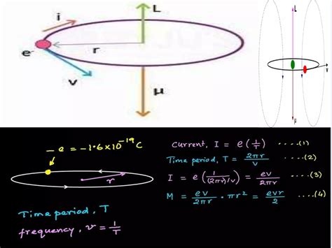 Magnetism And Mattercurrent Loop As A Magnetic Dipole And Its Magnetic