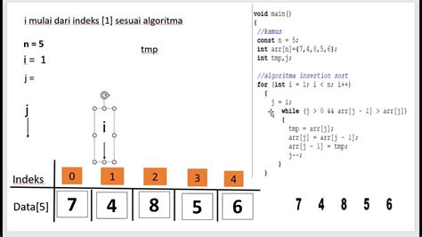 Ilustrasi Dan Penjelasan Algoritma Sorting Insertion Sort Di Program