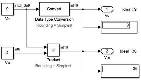 Net Slope Computation MATLAB Simulink