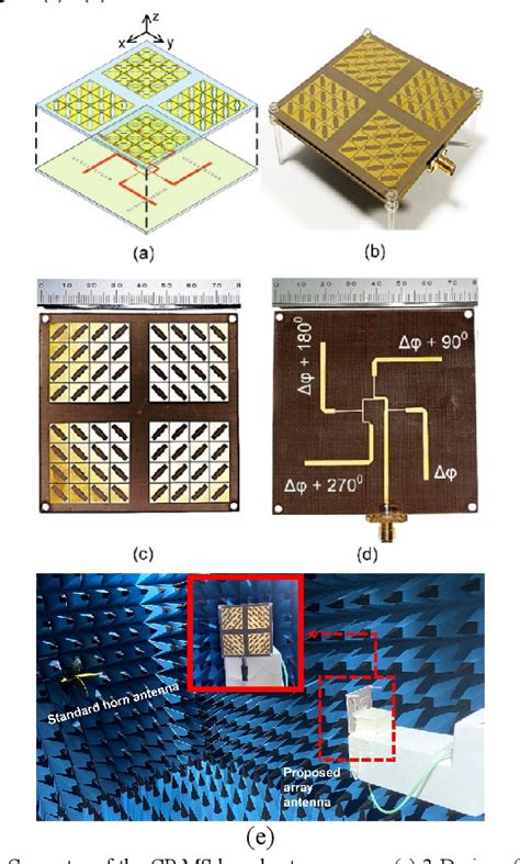 Figure 1 From High Gain Wideband Circularly Polarized Metasurface Antenna Array For C Band