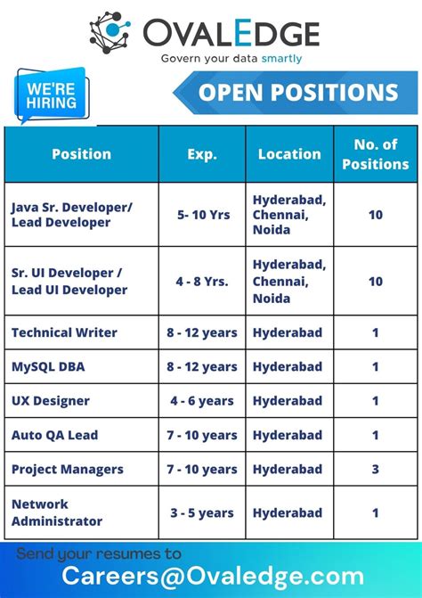 Tharun Kalagara On Linkedin Jobs