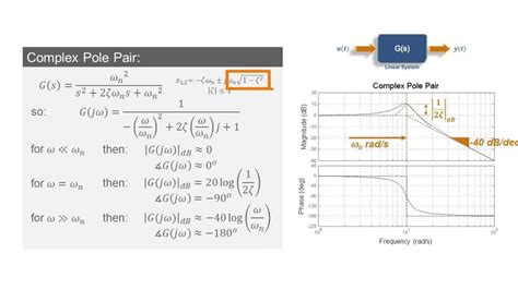 How To Draw Bode Diagram