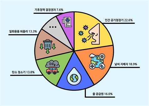 슈퍼파워 캠페인 세계 지구의 날 후원자들이 고른 슈퍼파워는