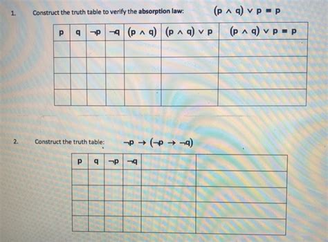 Solved Construct The Truth Table To Verify The Absorption Chegg