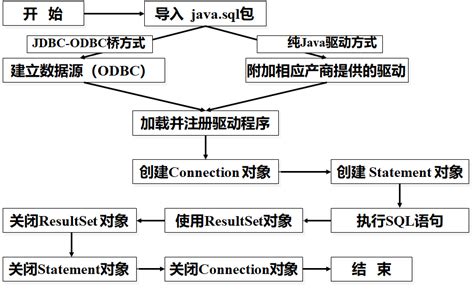 《java网络编程》《javaee程序设计》笔记 胡椒的 Coding Room