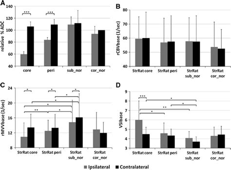 The Relative Adc A Adc In Normal Adc Cortex 100 And The Baseline