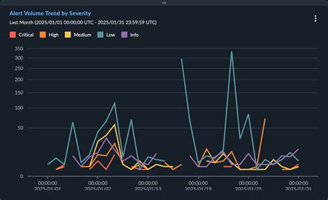 My Dashboards Documentation