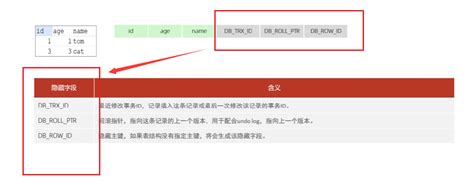 【mysql 23】万字总结＜innodb引擎＞——【逻辑存储结果＆架构内存结构，磁盘结构，后台线程＆事务原理＆mvcc】 腾讯云开发者社区 腾讯云