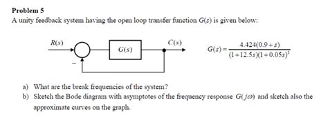 Solved A Unity Feedback System Having The Open Loop Transfer Chegg