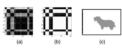 Automatic Object Selection A The Affinity Matrix Formed With The