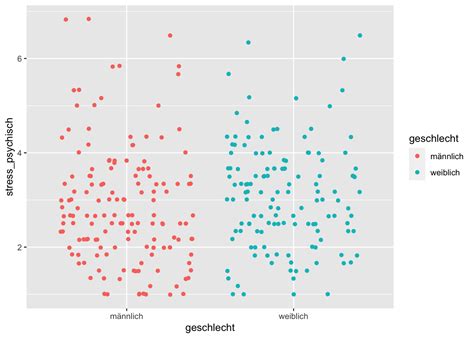 5 Grafiken mit ggplot2 Einführung in R