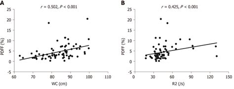 Scatter Plots Show A Correlation Between Proton Density Fat Fraction