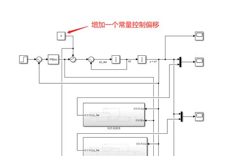 ADRC扩张状态观测器 ESO 知乎