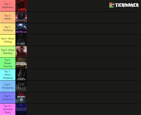 Top 10 Best Horror Game In Roblox Tier List Community Rankings