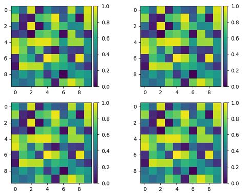 How To Have One Colorbar For All Subplots In Matplotlib Geeksforgeeks